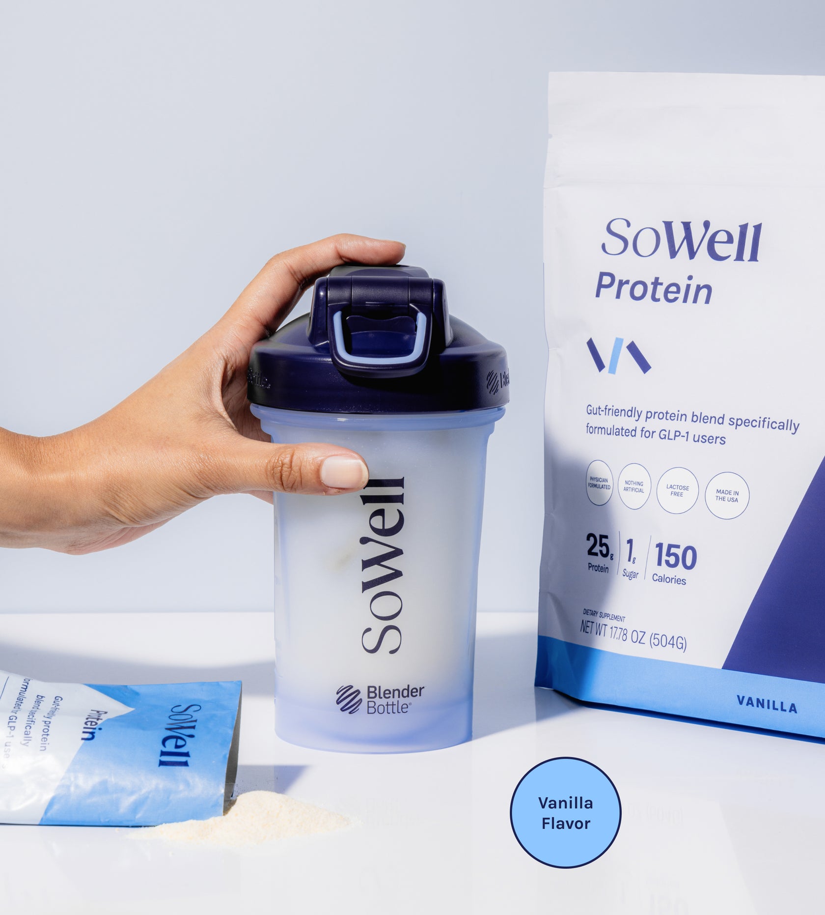 The GLP-1 Support System – SoWell